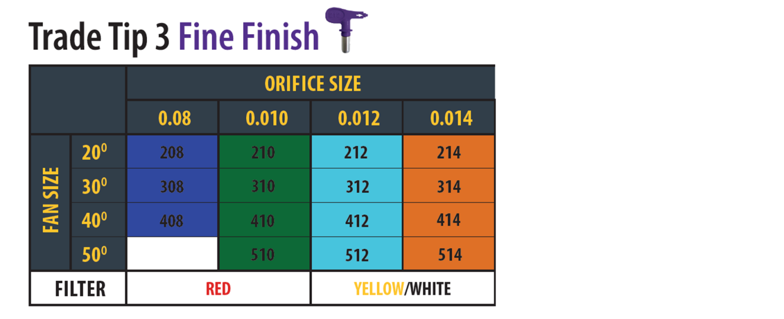 Airless Tips and Tricks with filters and materials