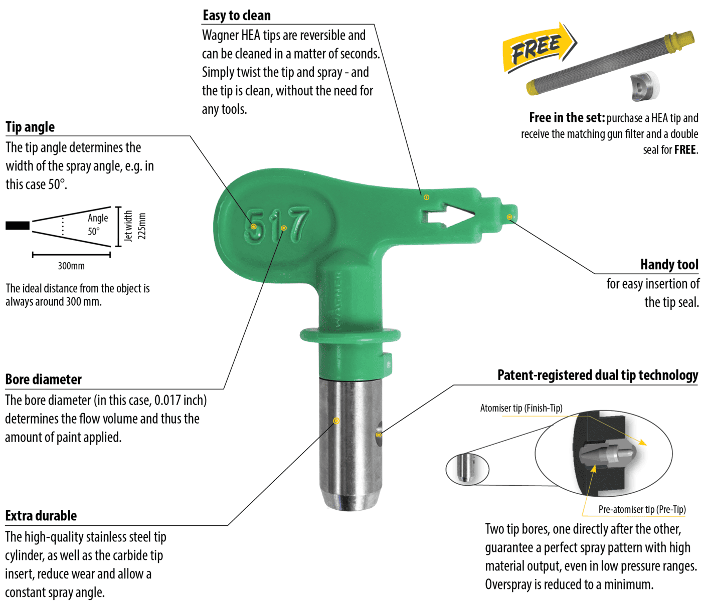 What is HEA? - Wagner Australia